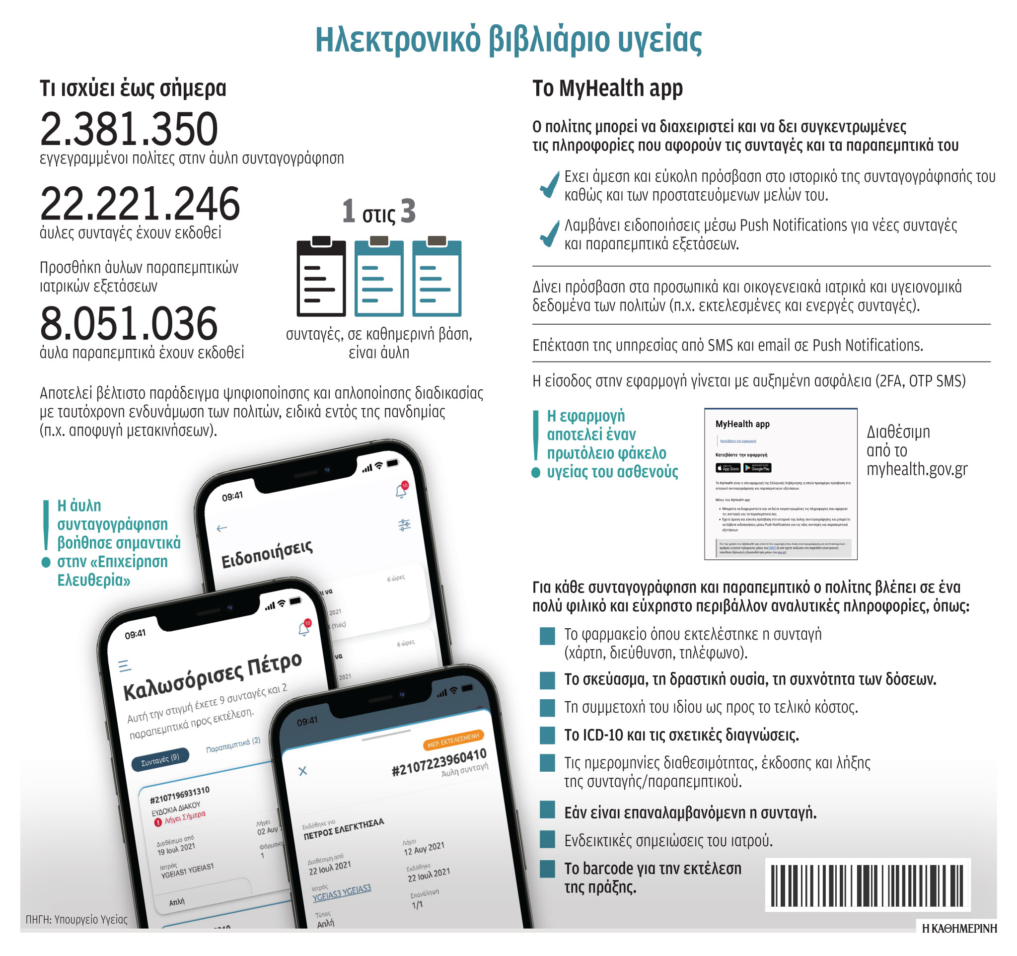 MyHealth: υγειονομικό προφίλ με ένα κλικ – ΦΑΡΜΑΚΕΥΤΙΚΗ ΕΤΑΙΡΕΙΑ ΕΛΛΑΔΟΣ